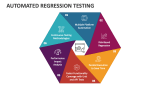 Automated Regression Testing PowerPoint and Google Slides Template ...