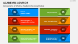 Academic Advisor PowerPoint and Google Slides Template - PPT Slides
