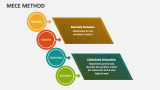 MECE Method PowerPoint Presentation Slides - PPT Template
