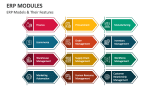 ERP Modules PowerPoint and Google Slides Template - PPT Slides