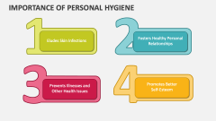 Importance of Personal Hygiene PowerPoint and Google Slides Template ...