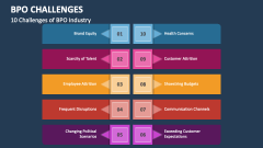 BPO Challenges PowerPoint Presentation Slides - PPT Template