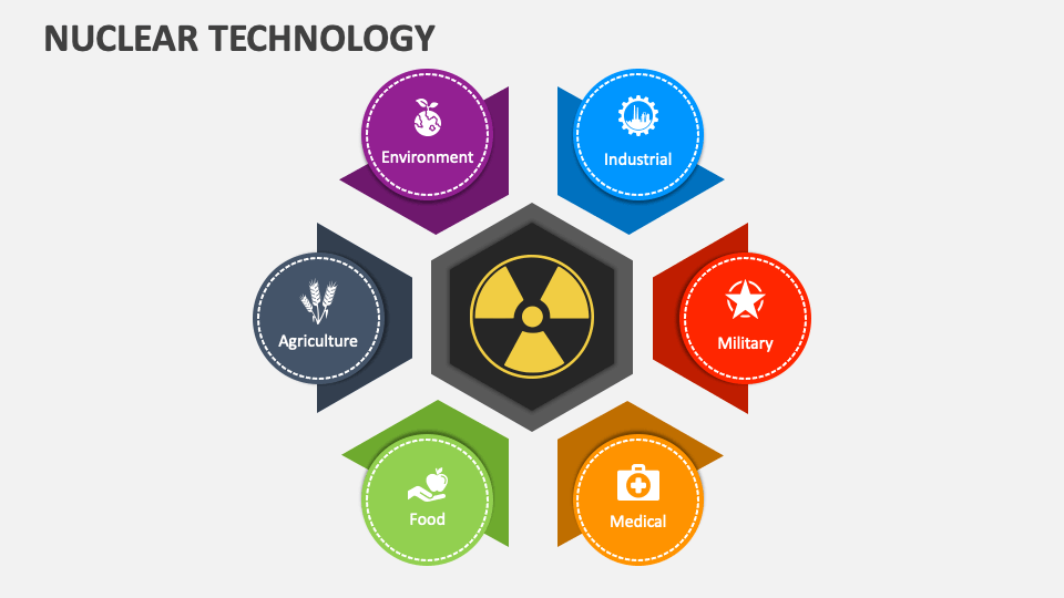 Nuclear Technology PowerPoint and Google Slides Template - PPT Slides