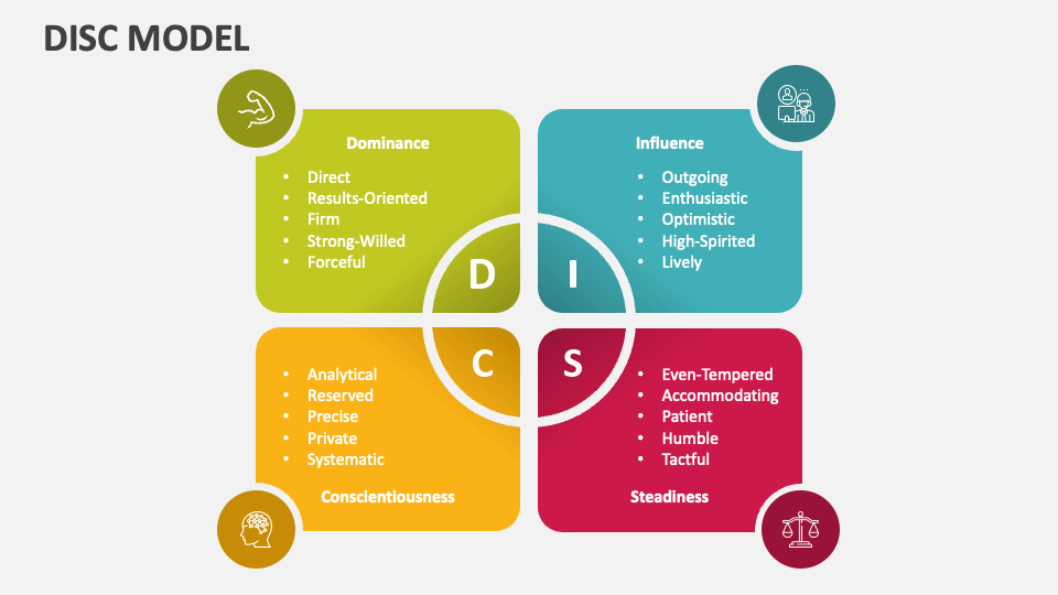 Disc Model Powerpoint Presentation Slides Ppt Template