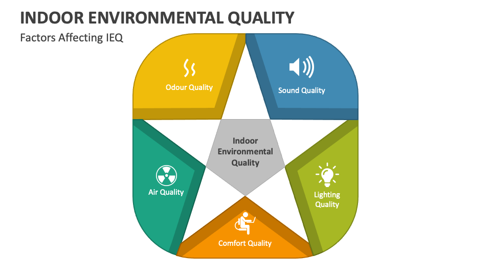 Indoor Environmental Quality PowerPoint and Google Slides Template ...
