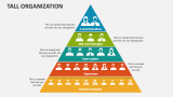 Tall Organization PowerPoint and Google Slides Template - PPT Slides