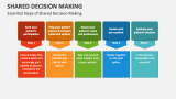 Shared Decision Making PowerPoint and Google Slides Template - PPT Slides