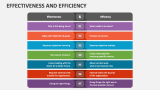 Effectiveness and Efficiency PowerPoint Presentation Slides - PPT Template