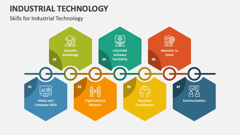 Industrial Technology PowerPoint and Google Slides Template - PPT Slides