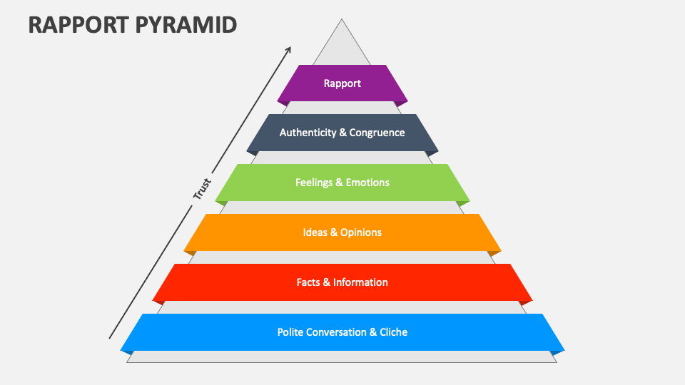 Rapport Pyramid PowerPoint Presentation Slides - PPT Template Rapport Pyramid PowerPoint Presentation Slides - PPT Template