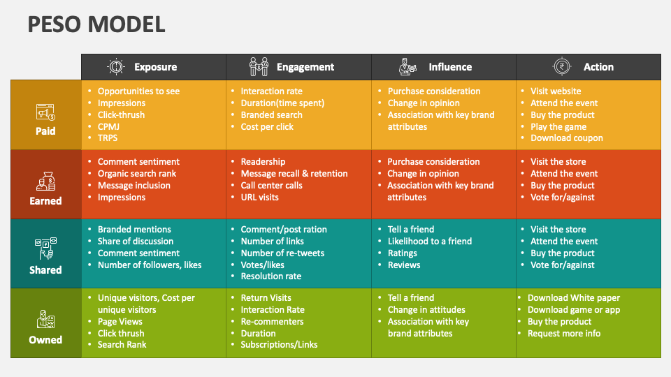 PESO Model PowerPoint Presentation Slides - PPT Template PESO Model PowerPoint Presentation Slides - PPT Template