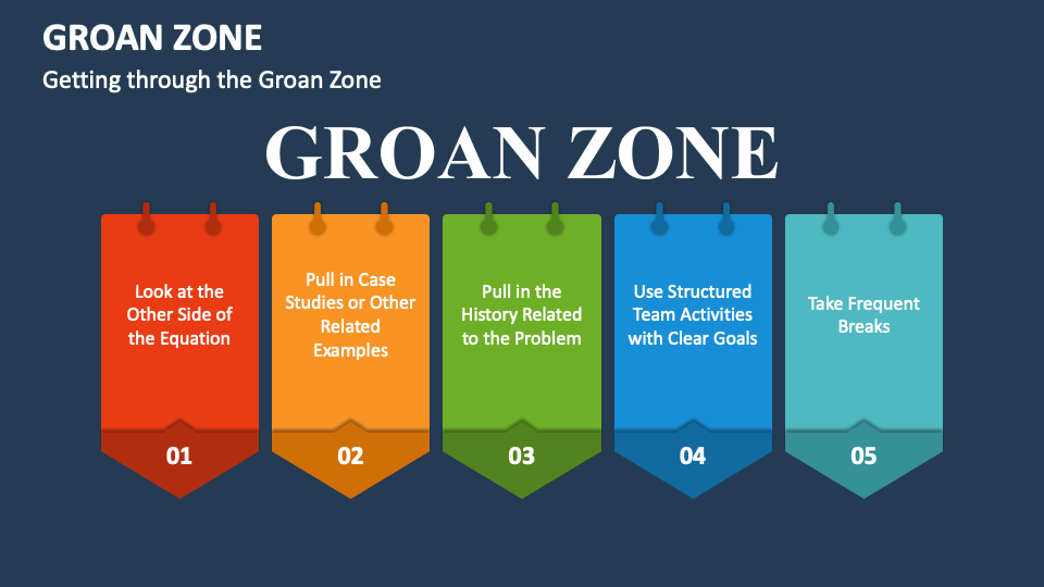 Groan Zone PowerPoint and Google Slides Template - PPT Slides