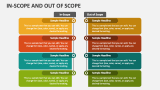 In-Scope and Out of Scope PowerPoint Presentation Slides - PPT Template