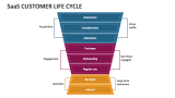 SaaS Customer Life Cycle PowerPoint and Google Slides Template - PPT Slides