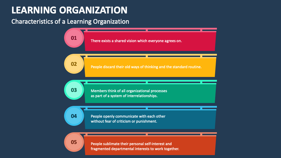 Learning Organization PowerPoint and Google Slides Template - PPT Slides