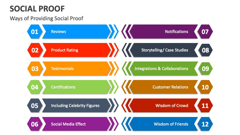 Social Proof PowerPoint and Google Slides Template - PPT Slides