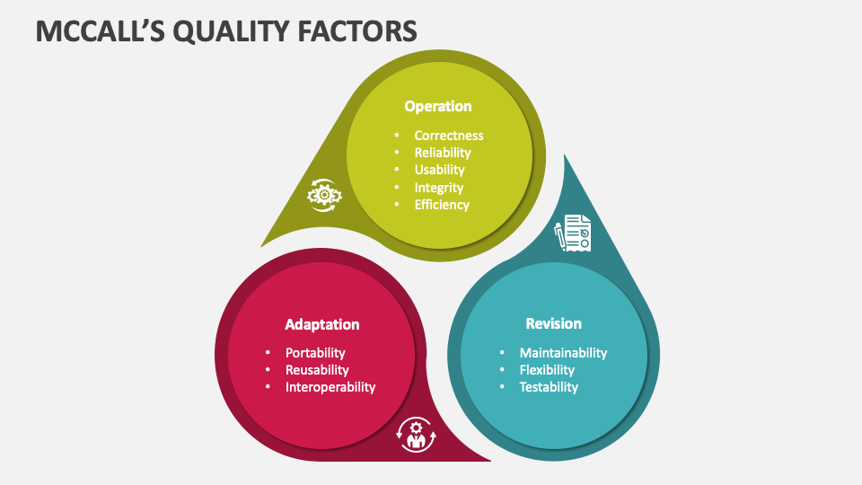 Mccall's Quality Factors PowerPoint and Google Slides Template - PPT Slides