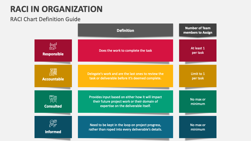 Raci in Organization PowerPoint Presentation Slides - PPT Template Raci in Organization PowerPoint Presentation Slides - PPT Template