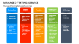 Managed Testing Service PowerPoint and Google Slides Template - PPT Slides