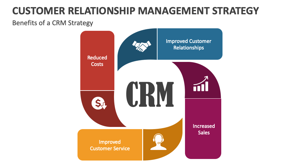 Customer Relationship Management Strategy PowerPoint and Google Slides ...