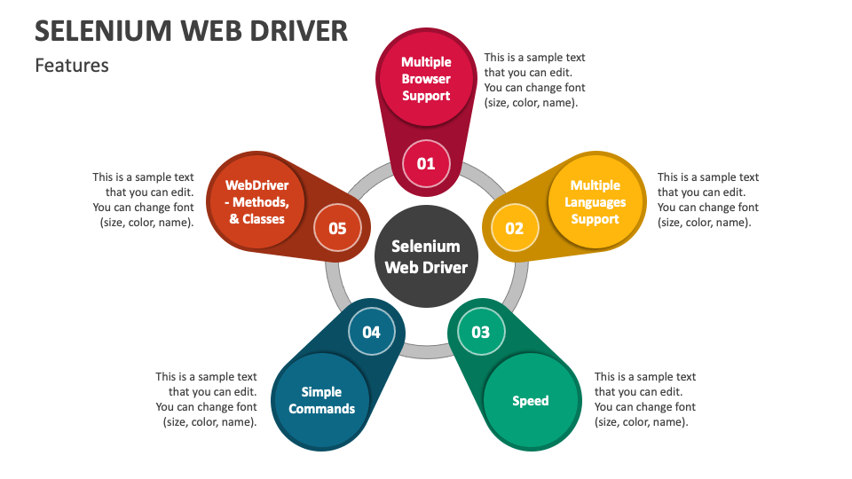 Selenium Web Driver PowerPoint Presentation Slides - PPT Template Selenium Web Driver PowerPoint Presentation Slides - PPT Template