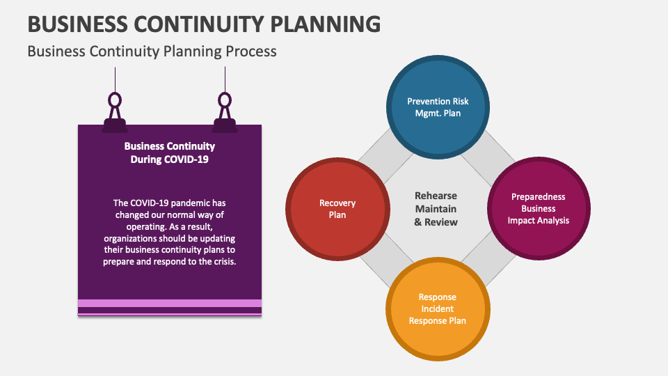 Business Continuity Planning PowerPoint and Google Slides Template ...