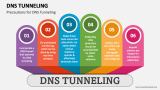 DNS Tunneling PowerPoint and Google Slides Template - PPT Slides