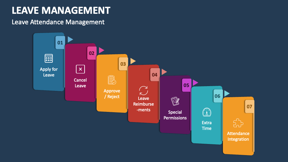 Leave Management PowerPoint Presentation Slides - PPT Template Leave Management PowerPoint Presentation Slides - PPT Template