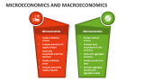 Microeconomics and Macroeconomics PowerPoint and Google Slides Template - PPT Slides