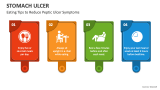Stomach Ulcer PowerPoint and Google Slides Template - PPT Slides