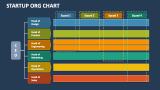 Startup Org Chart PowerPoint and Google Slides Template - PPT Slides