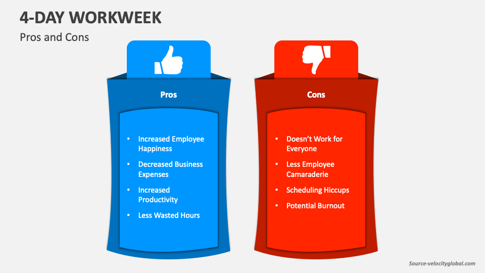 4-Day Workweek PowerPoint and Google Slides Template - PPT Slides 4-Day Workweek PowerPoint and Google Slides Template - PPT Slides