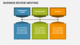 Business Review Meeting PowerPoint and Google Slides Template - PPT Slides