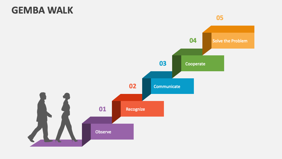 GEMBA Walk PowerPoint and Google Slides Template - PPT Slides GEMBA Walk PowerPoint and Google Slides Template - PPT Slides