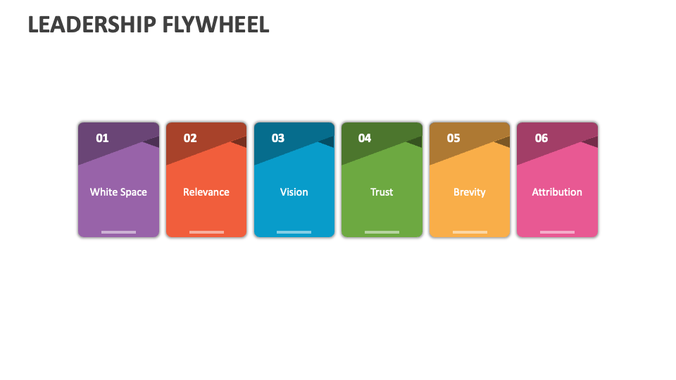 Leadership Flywheel PowerPoint Presentation Slides - PPT Template