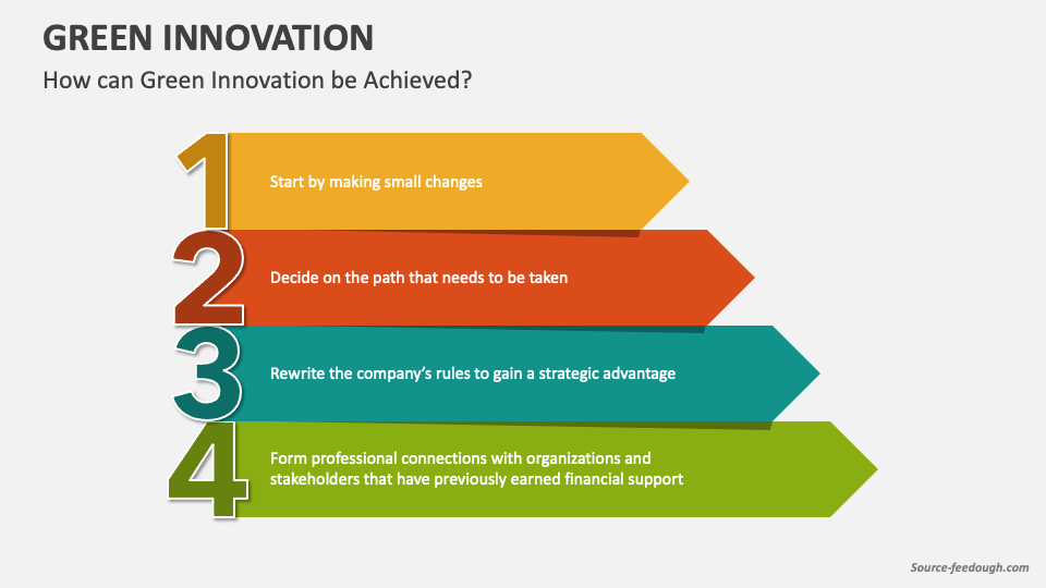 Green Innovation PowerPoint and Google Slides Template - PPT Slides