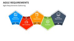 Agile Values PowerPoint and Google Slides Template - PPT Slides