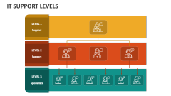 Tier Support Model PowerPoint Presentation Slides - PPT Template
