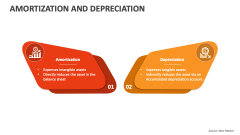Amortization and Depreciation PowerPoint Presentation Slides - PPT Template