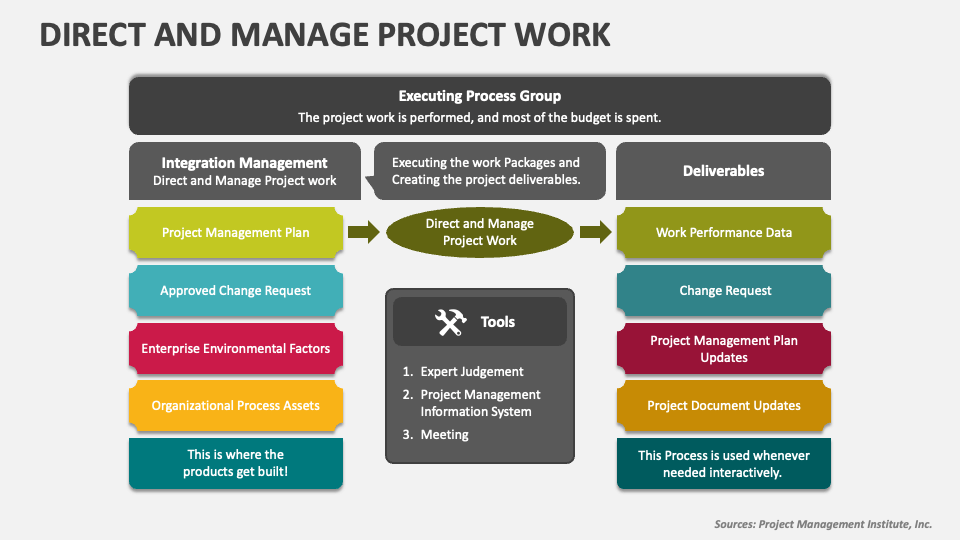 Direct and Manage Project Work PowerPoint Presentation Slides - PPT ... Direct and Manage Project Work PowerPoint Presentation Slides - PPT ...