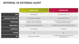 Internal Vs External Audit PowerPoint and Google Slides Template - PPT ...