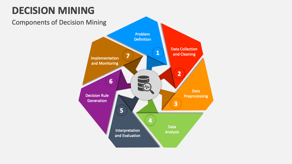 Decision Mining PowerPoint and Google Slides Template - PPT Slides