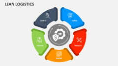 Logistics Process Flow PowerPoint and Google Slides Template - PPT Slides