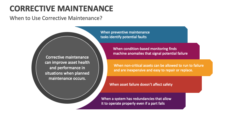 Corrective Maintenance PowerPoint and Google Slides Template - PPT Slides Corrective Maintenance PowerPoint and Google Slides Template - PPT Slides