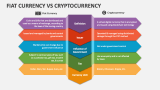 Fiat Currency Vs Cryptocurrency PowerPoint and Google Slides Template - PPT Slides