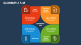Quadruple Aim PowerPoint and Google Slides Template - PPT Slides