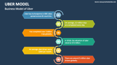 Uber Model PowerPoint and Google Slides Template - PPT Slides
