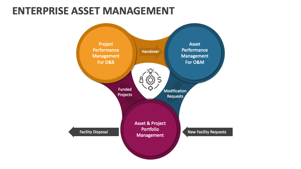 Enterprise Asset Management PowerPoint and Google Slides Template - PPT Slides