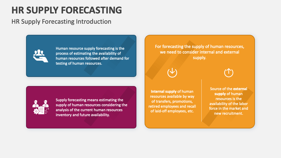 HR Supply Forecasting PowerPoint and Google Slides Template - PPT Slides