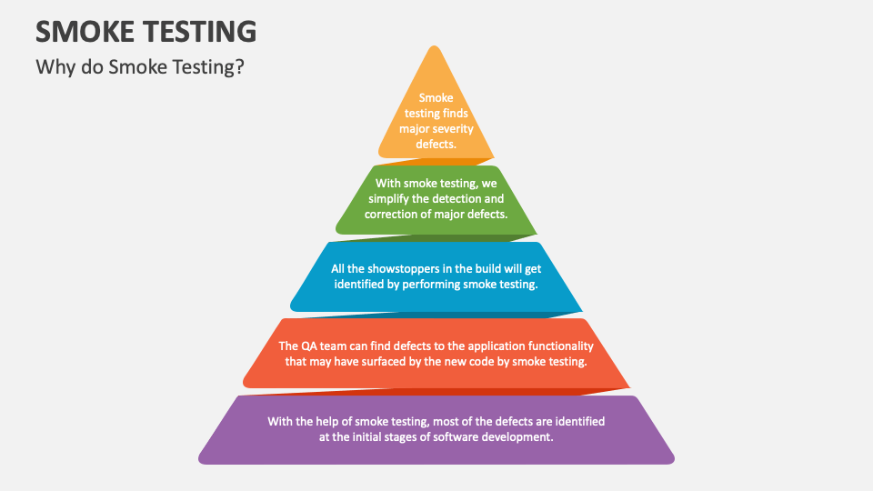 Smoke Testing PowerPoint and Google Slides Template - PPT Slides Smoke Testing PowerPoint and Google Slides Template - PPT Slides